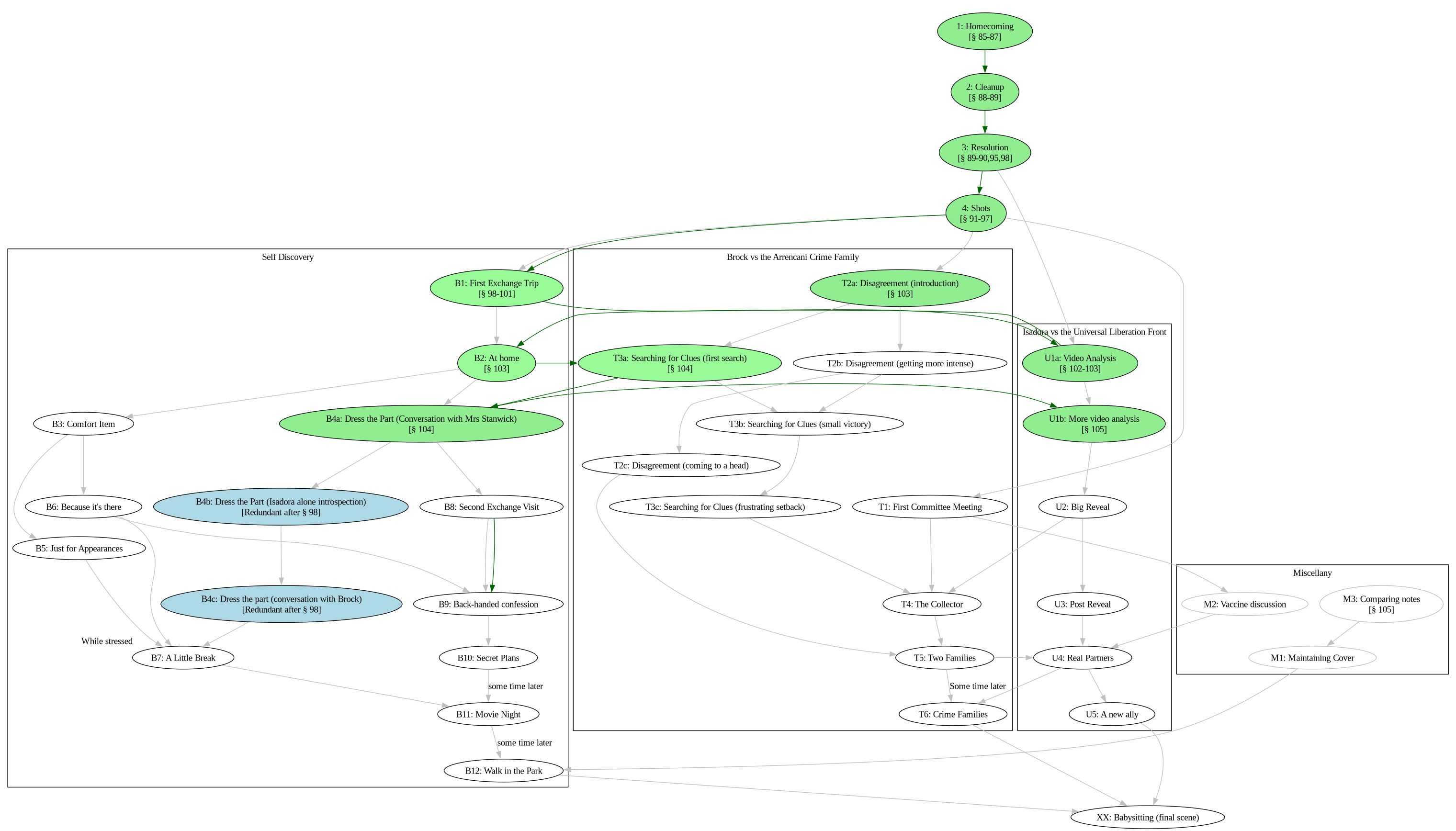 The Littlest Spy [latest update: 2026-01-28 / chapter 100 (wow ...